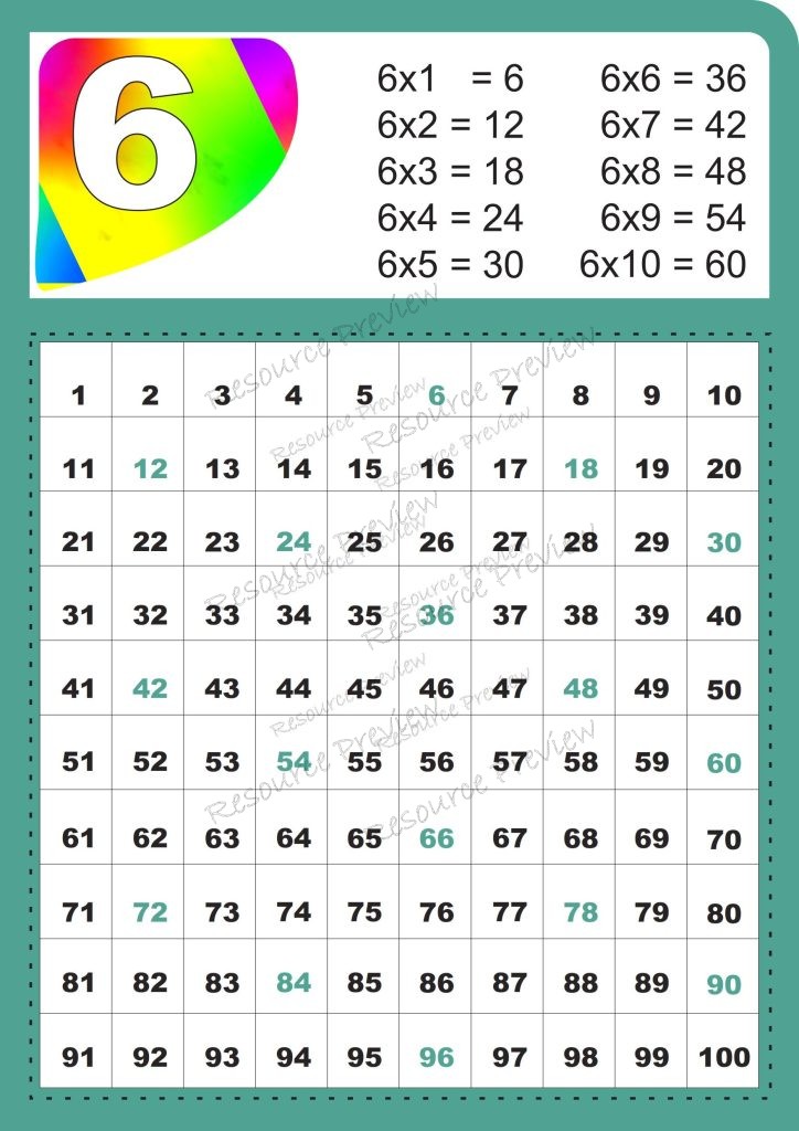 A3 Poster – Skip counting by 6 – multiplication