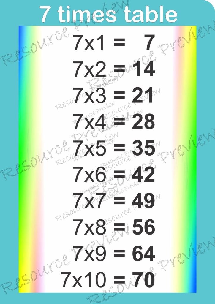A3 Poster – 7 times table