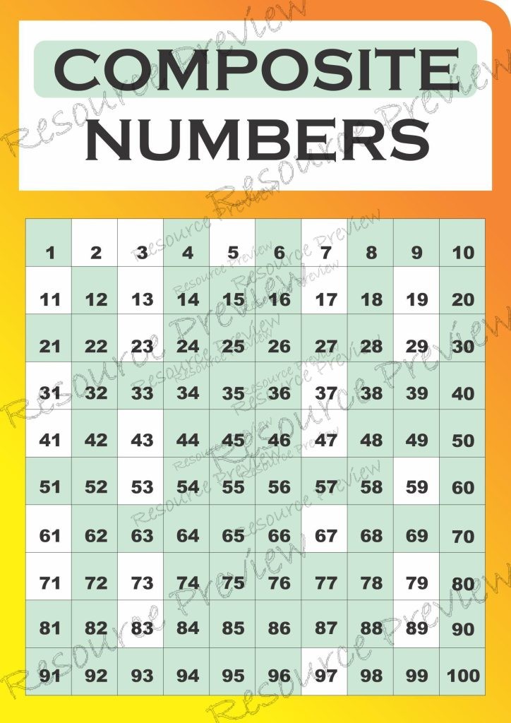 A3 Poster – Composite numbers