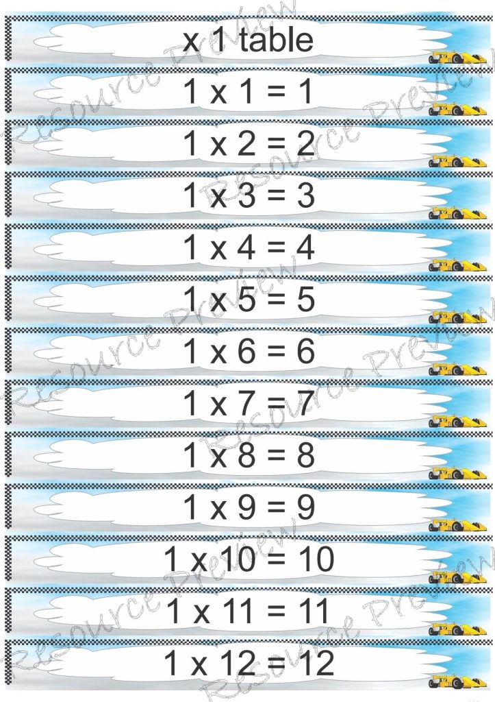Multiplication 1 – 10 Posters