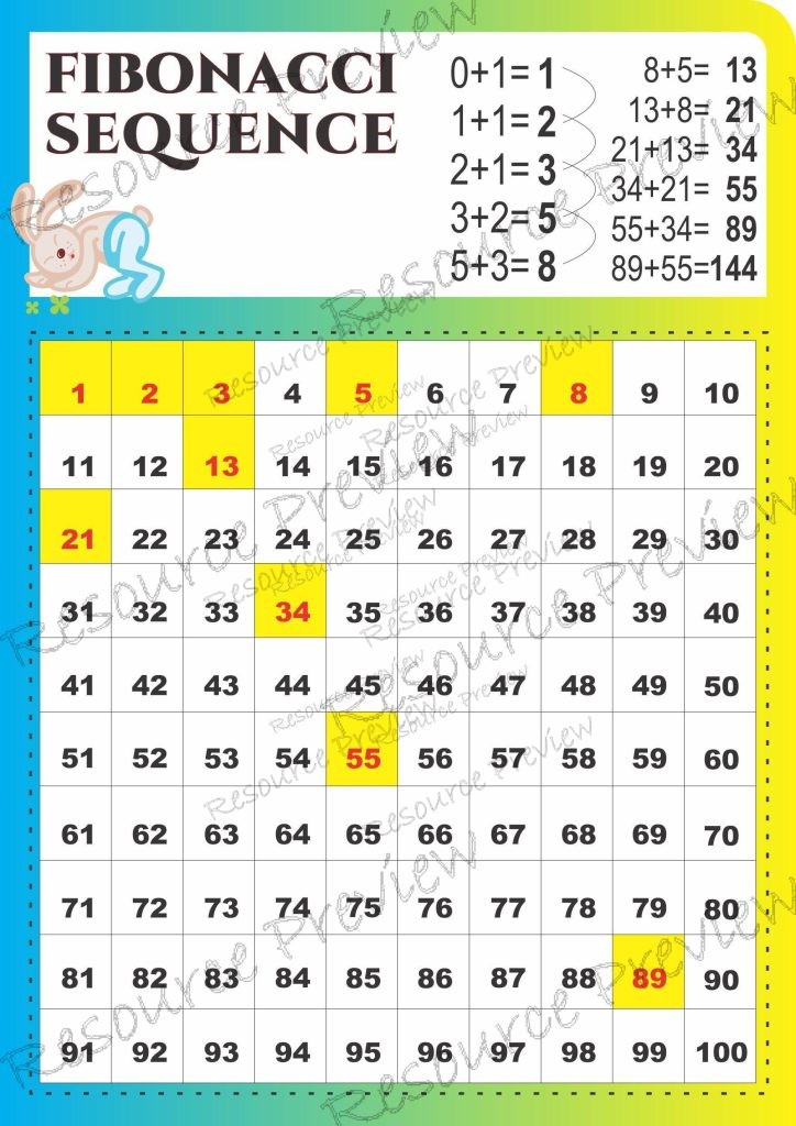 A3 Poster – Fibonacci sequence