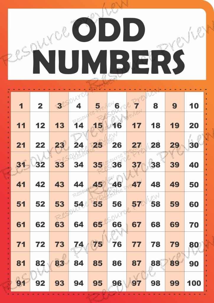 A3 Poster – Odd numbers