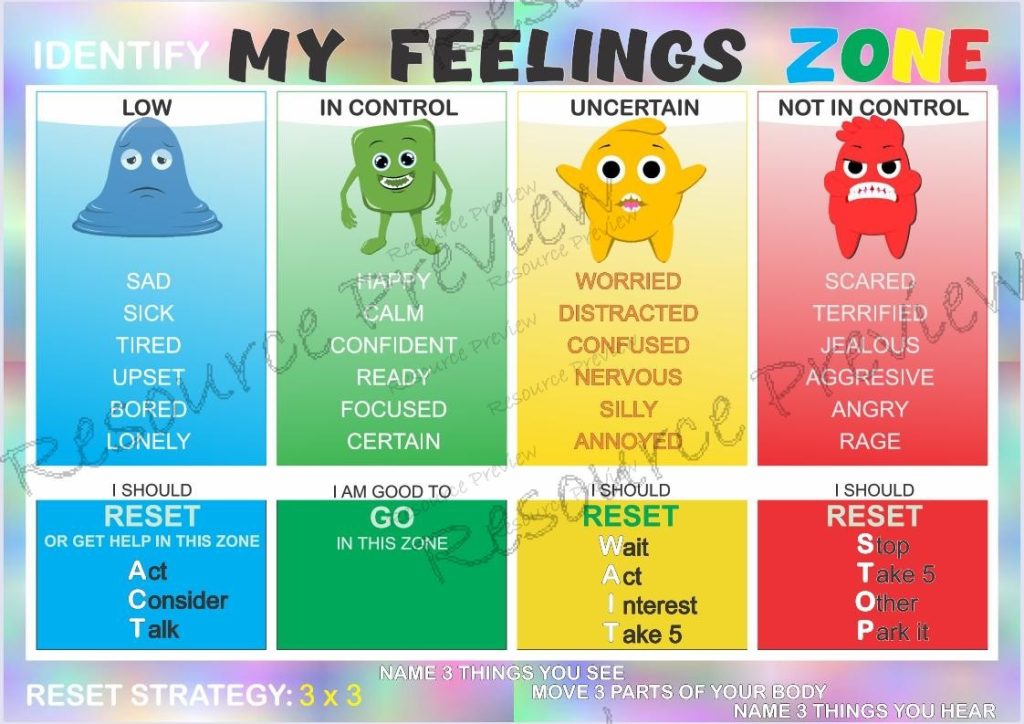 Poster – Regulation Zones