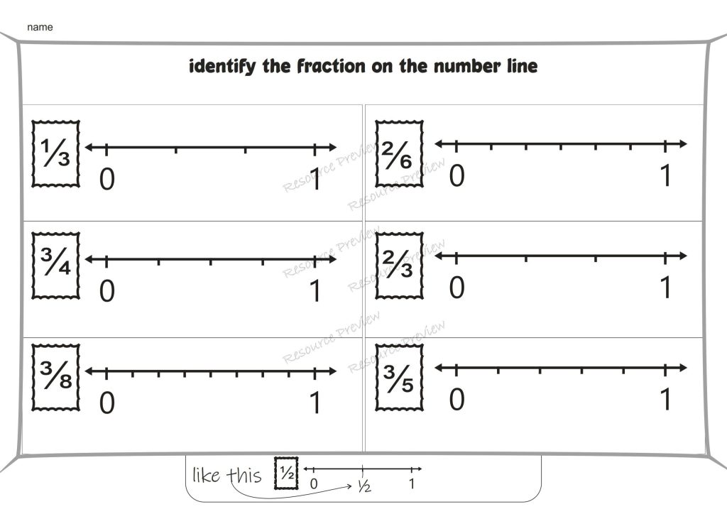 Identify fractions on a number line