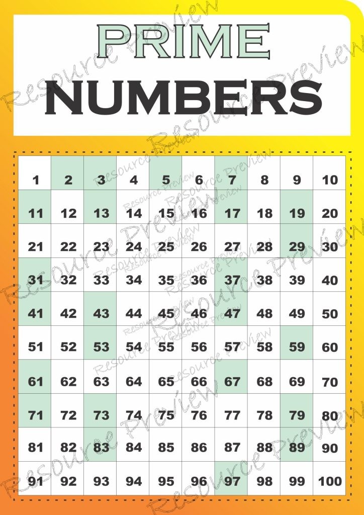 A3 Poster – Prime numbers